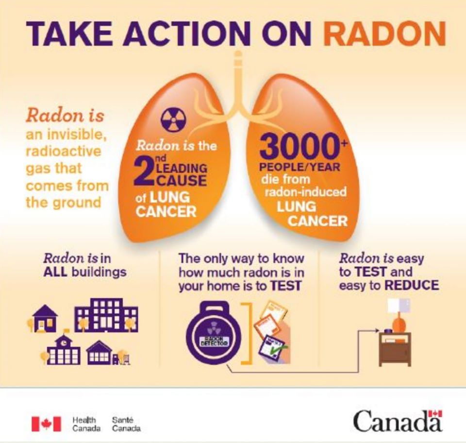 Reducing Radon In Your Home & Mitigation Techniques